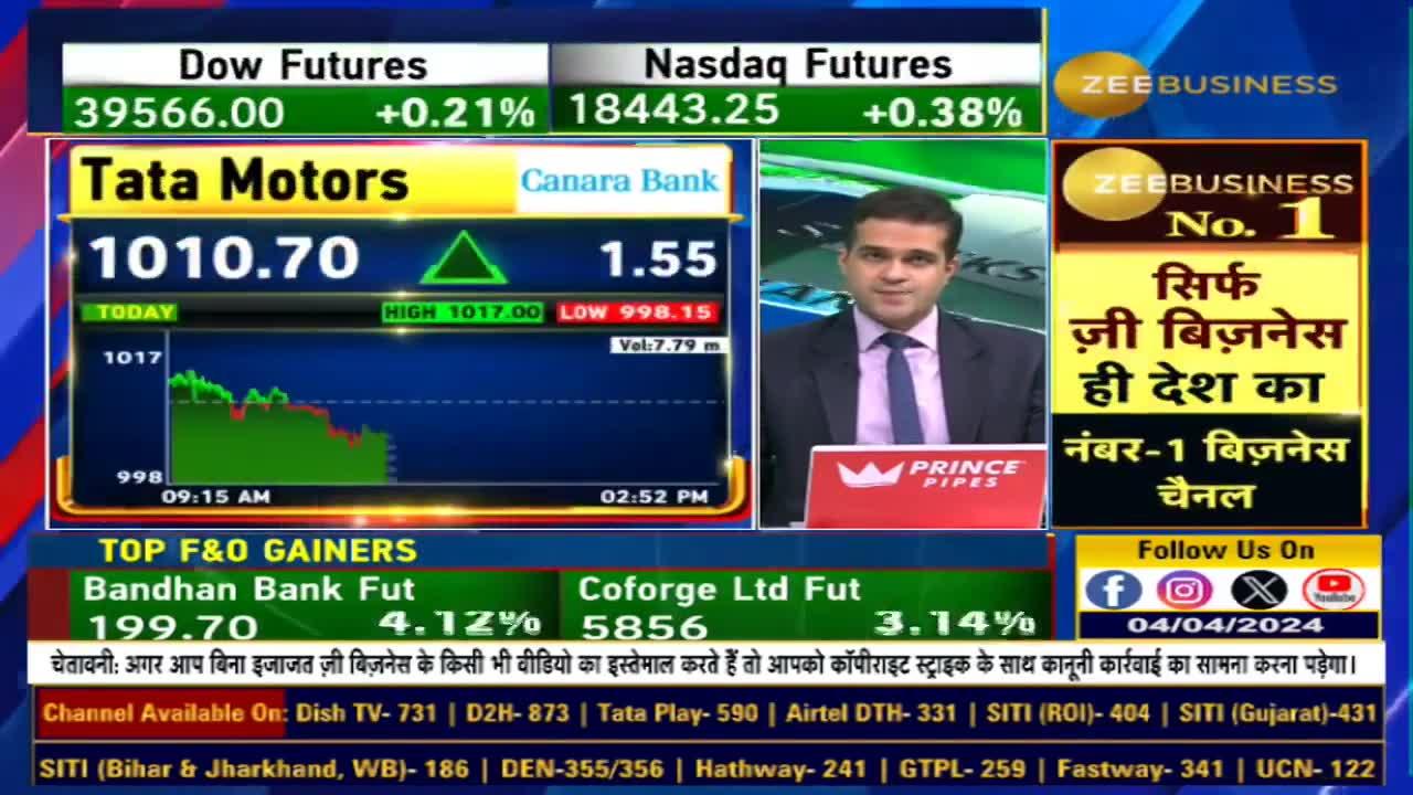 Tata Group Investors Alert: Major Index Launching on April 8th! | Zee ...