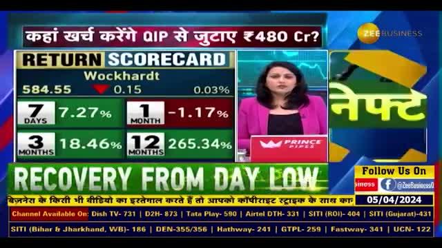 Wockhardt Ltd Founder & Chairman Reveals Plans to Invest in R&D and ...