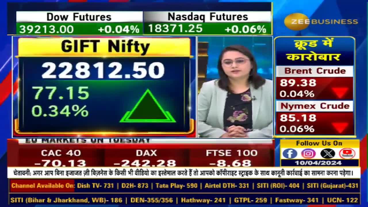 Market Update: Dow Surges 300 Points, Nasdaq Climbs 175 Points ...