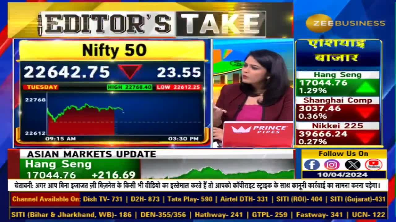 Profit Booking Opportunity When Opening With A Big Gap Why Focus On Sectoral Rotation Anil
