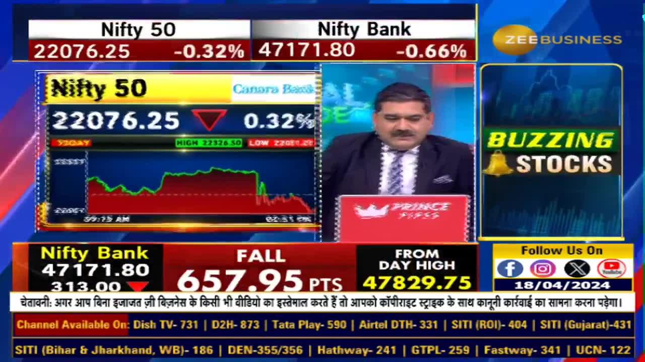 In which stocks the share of Big Investors increased? Know Details here