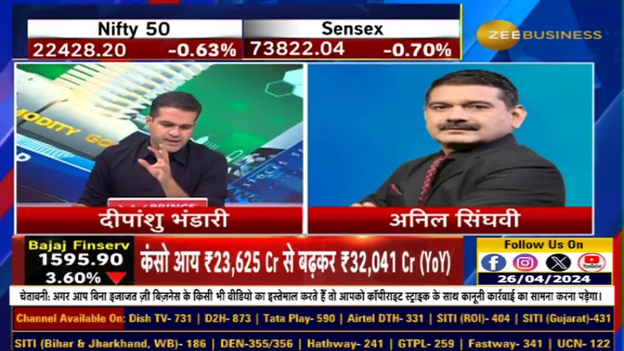 Editors Take: Crucial Levels for Profit Booking in Nifty & Bank Nifty | Zee Business