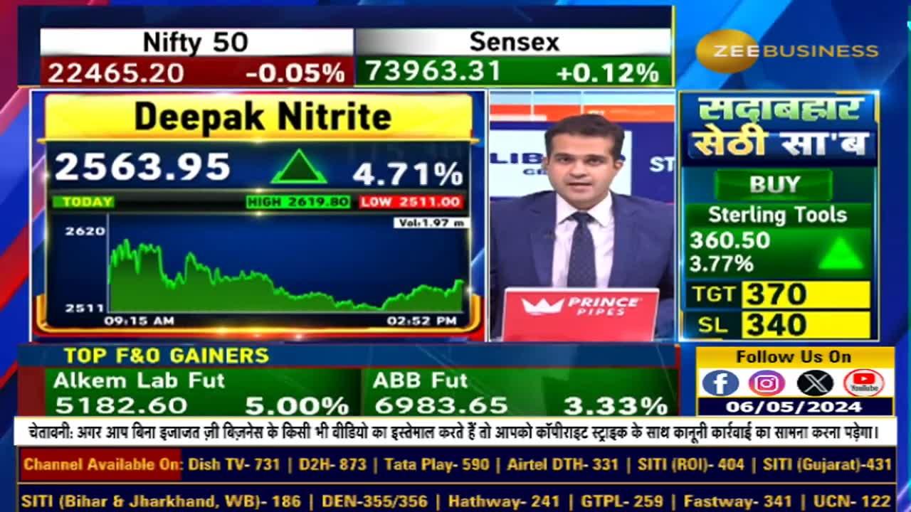 Deepak Nitrite Stock Analysis: What's Driving Today's Action? | Zee ...