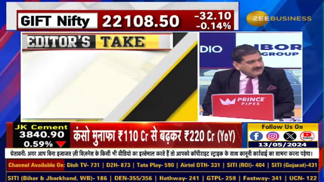 Below which level one must buy BANK NIFTY? Learn from Anil Singhvi | Zee Business