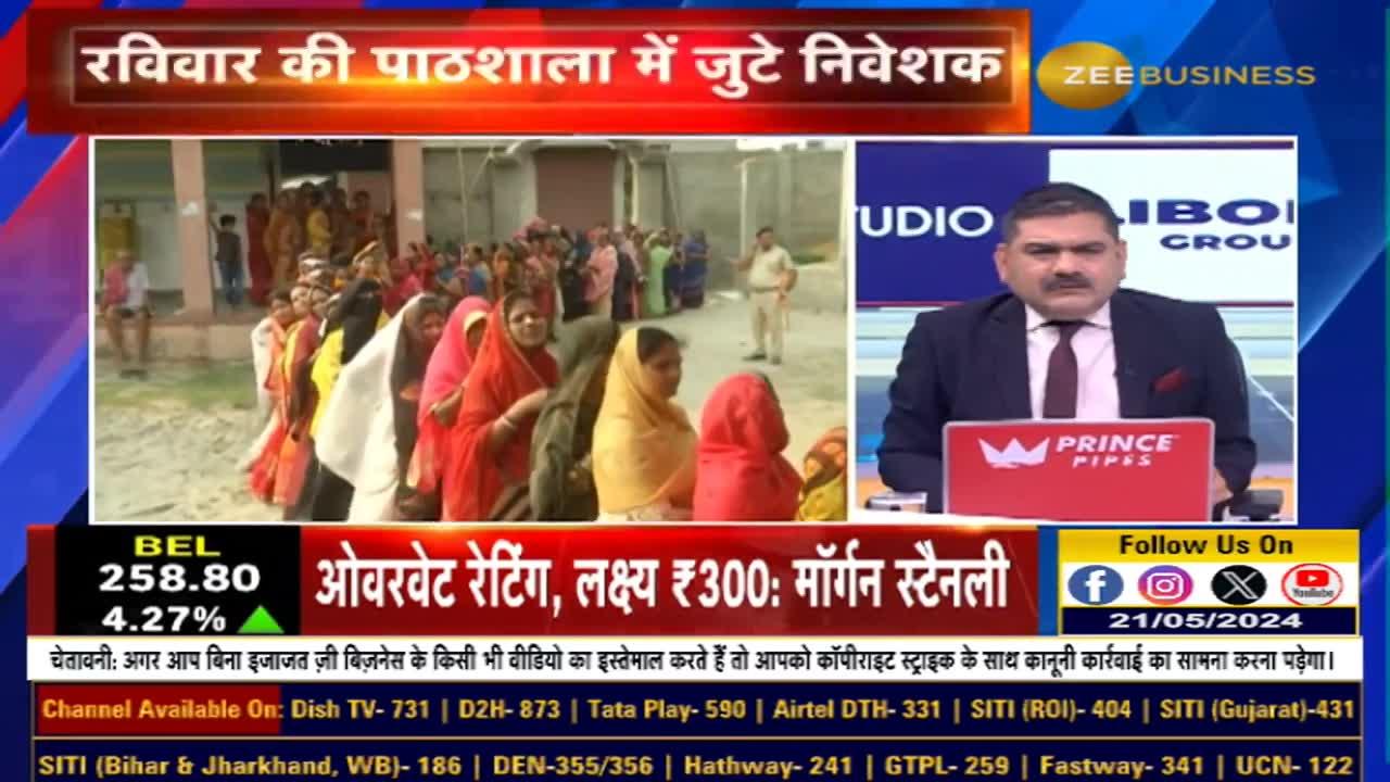 Post-5th Phase Voting: Is the Market Ready for a New Life High? Anil ...