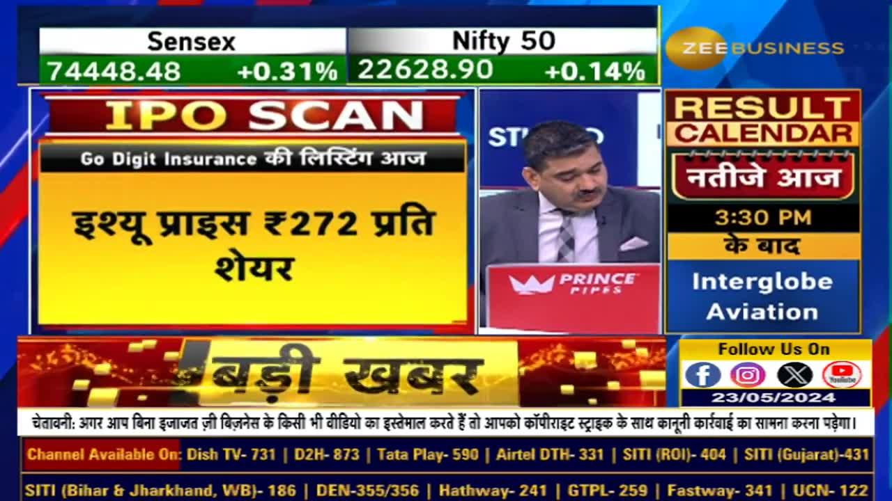 Go Digit Insurance: Listing Price Prediction and Investor Advice | Zee ...