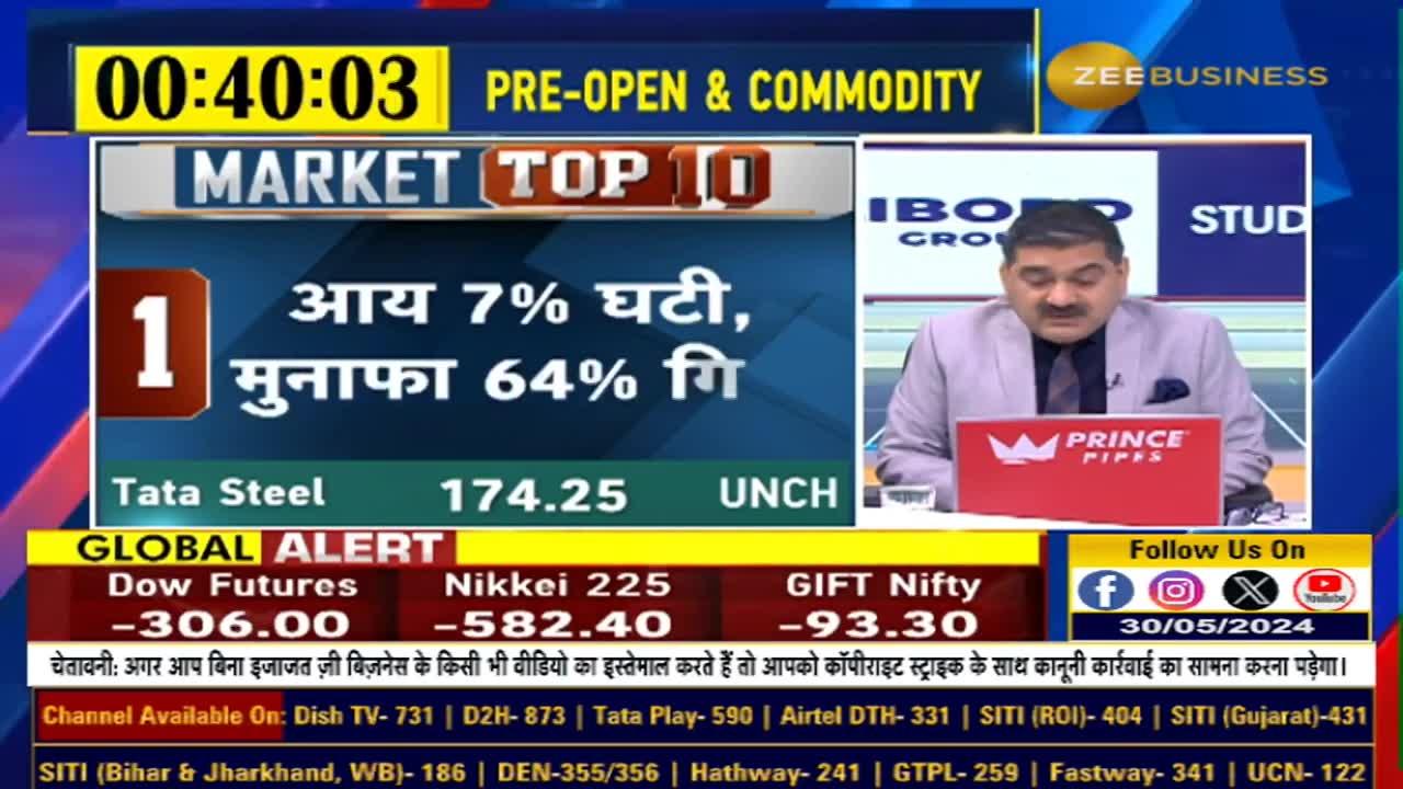 Market top 10 : News of the Day | Zee Business