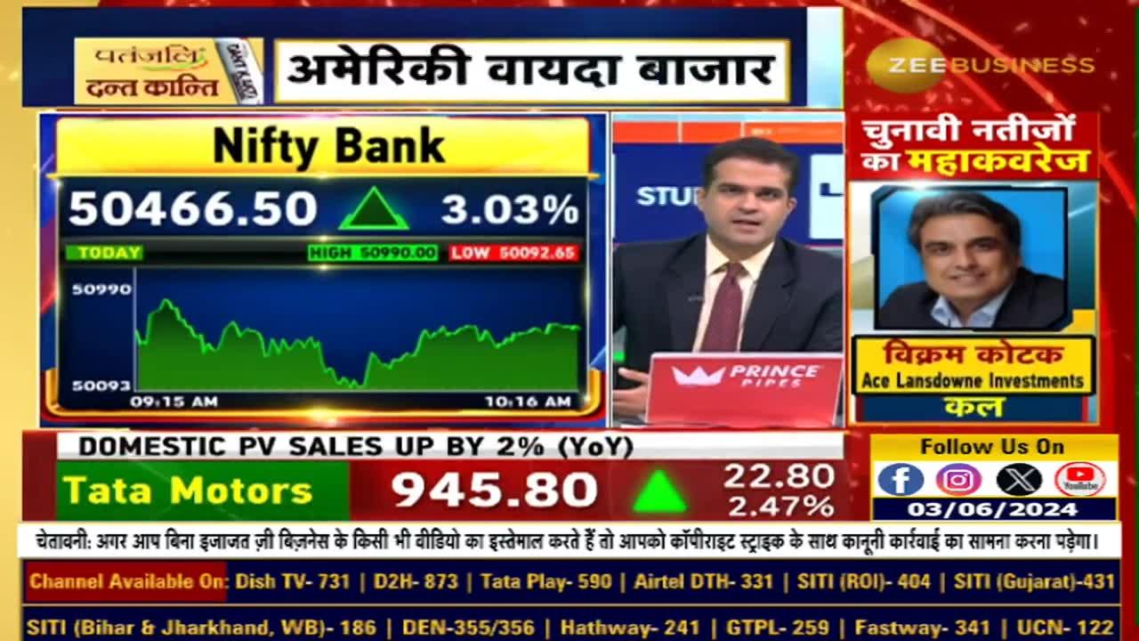Bank Nifty: How was the journey to 50K? How much did Bank Nifty return since September 2003 ...