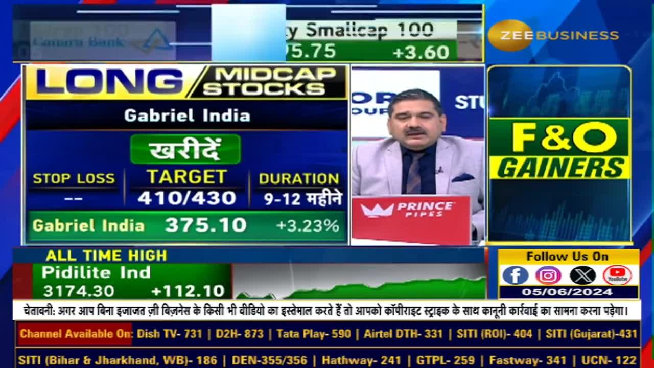 Jefferies' Report on HUL: What Investors Need to Know? | Zee Business