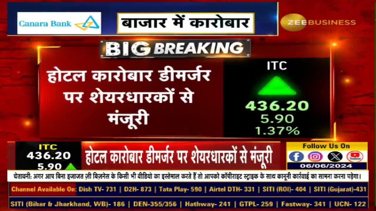 ITC shareholders approves demerger of hotel business | Zee Business