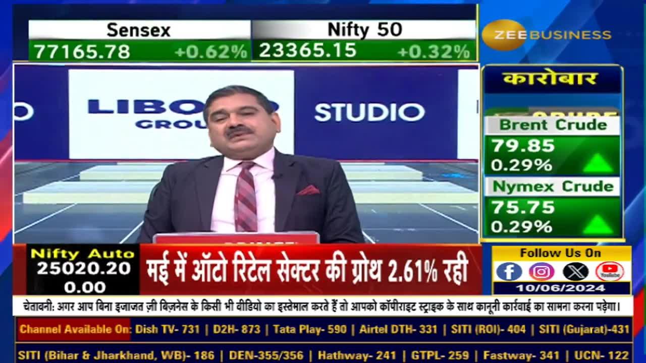 Stock of the day : Anil Singhvi recommends buying CEAT | Zee Business