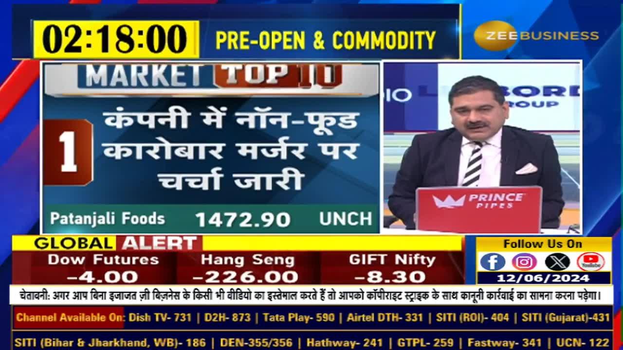 Market top 10 : Headlines of the day | Zee Business