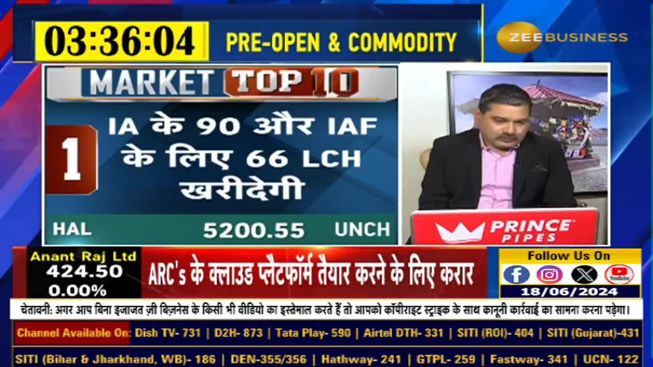 Market top 10 : Headlines of the day | Zee Business