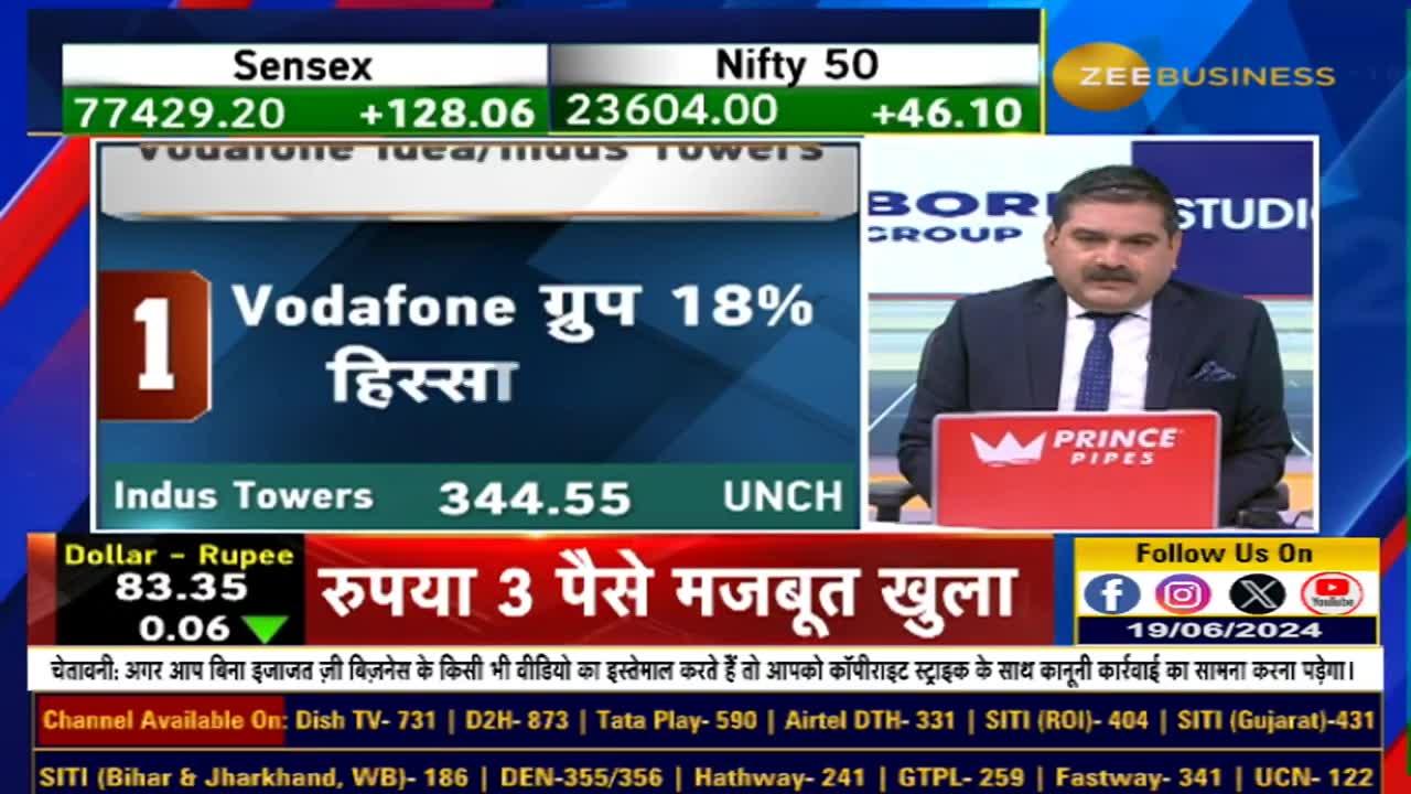 Market top 10 : Headlines of the day | Zee Business