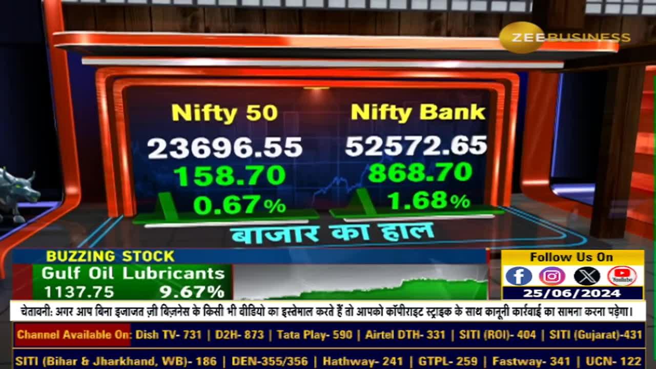 Market Strategy: Bank Nifty Forecast: Could It Reach 53,000 by Expiry Day? | Zee Business