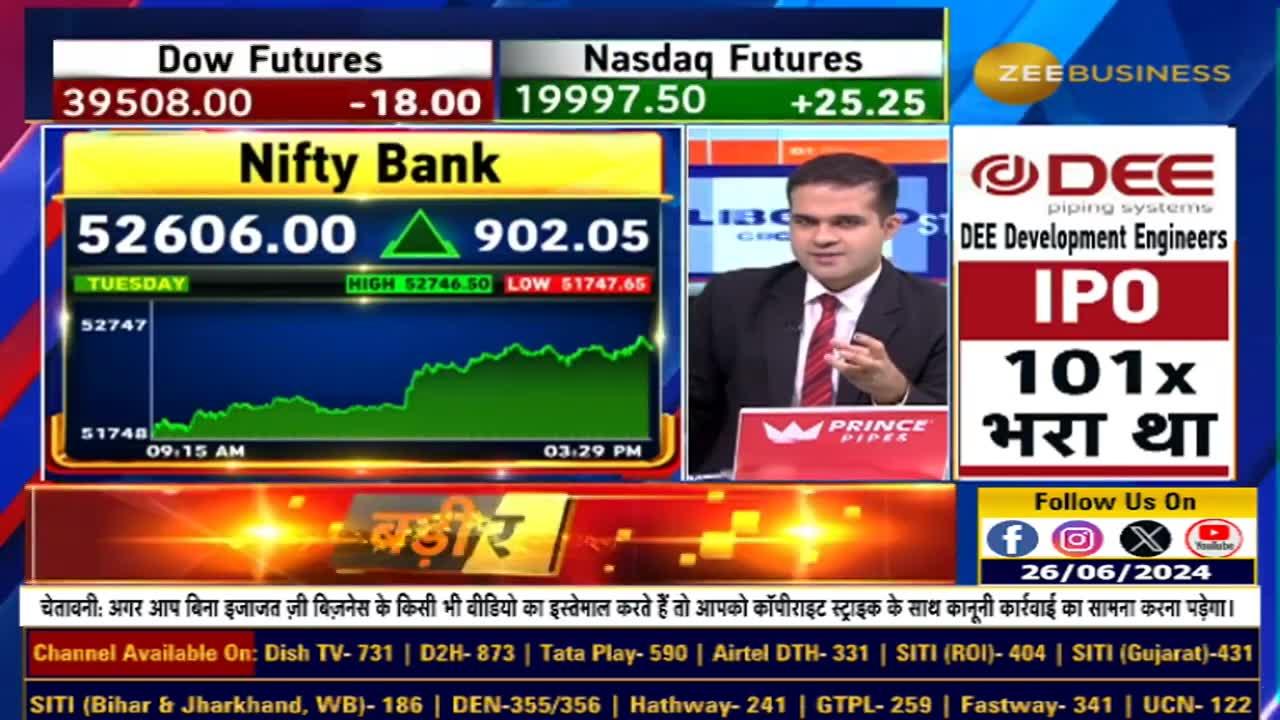 How much more will Bank Nifty run today after yesterday's rally? Will ...