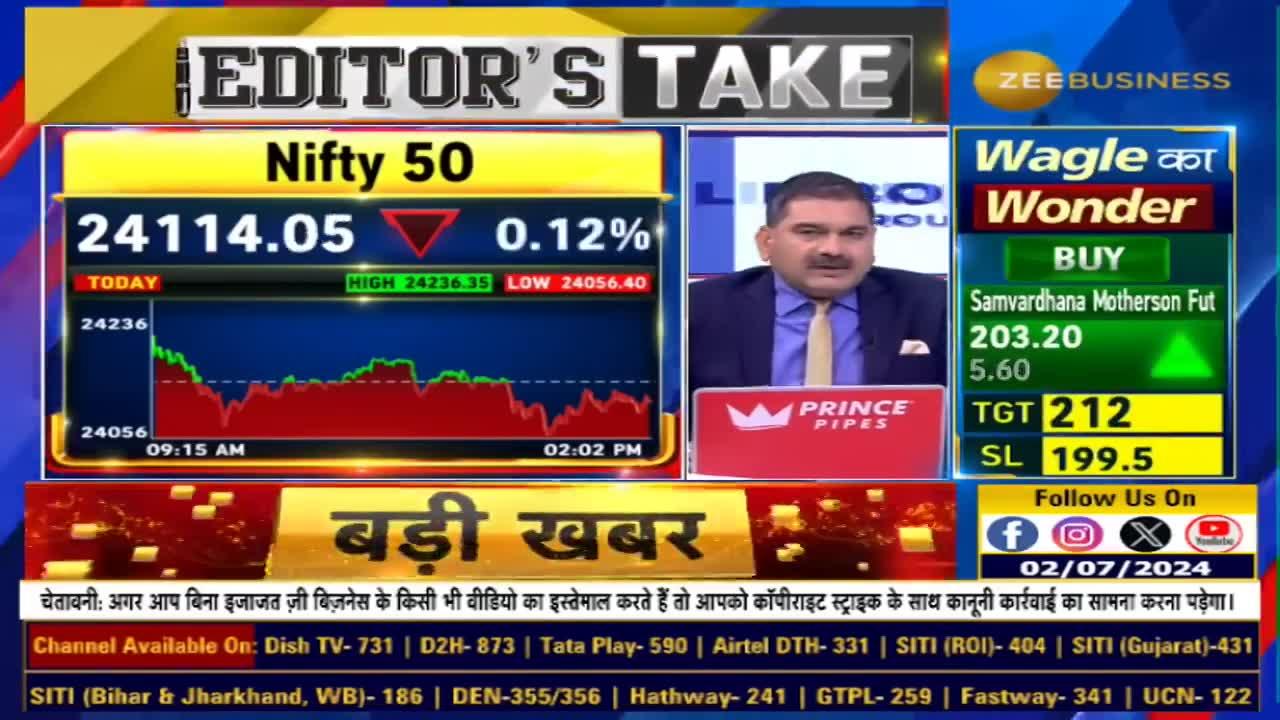 Editors Take: Critical Levels in Nifty Bank Revealed! | Zee Business