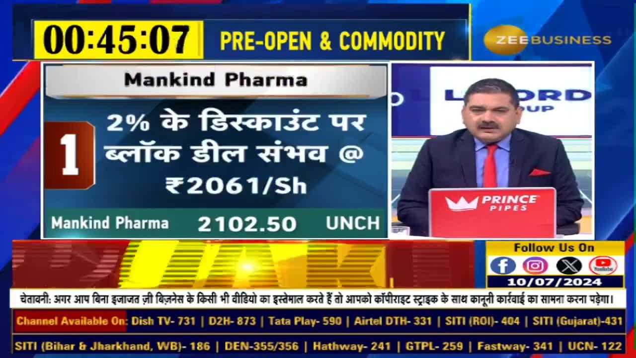 Market top 10 : Headlines of the day | Zee Business