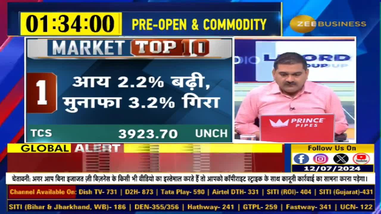 Market top 10 : Headlines of the day | Zee Business