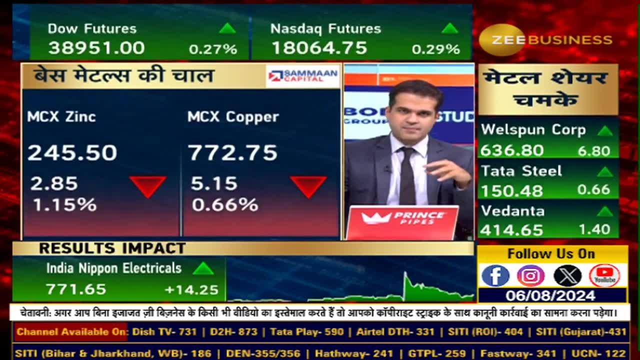 Why did metals fall drastically?