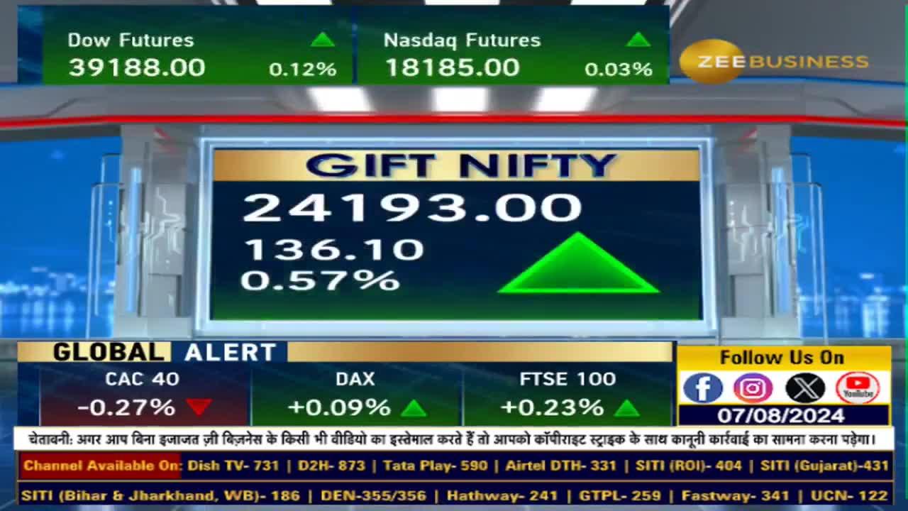 Global Update: Stable signals from global markets, rebound in US after ...