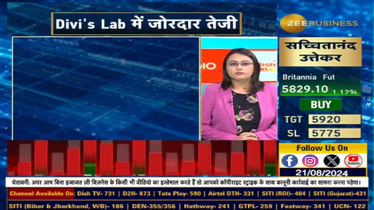 Breaking Down Divi's Labs’ Impressive Surge: What’s Driving the Boom ...