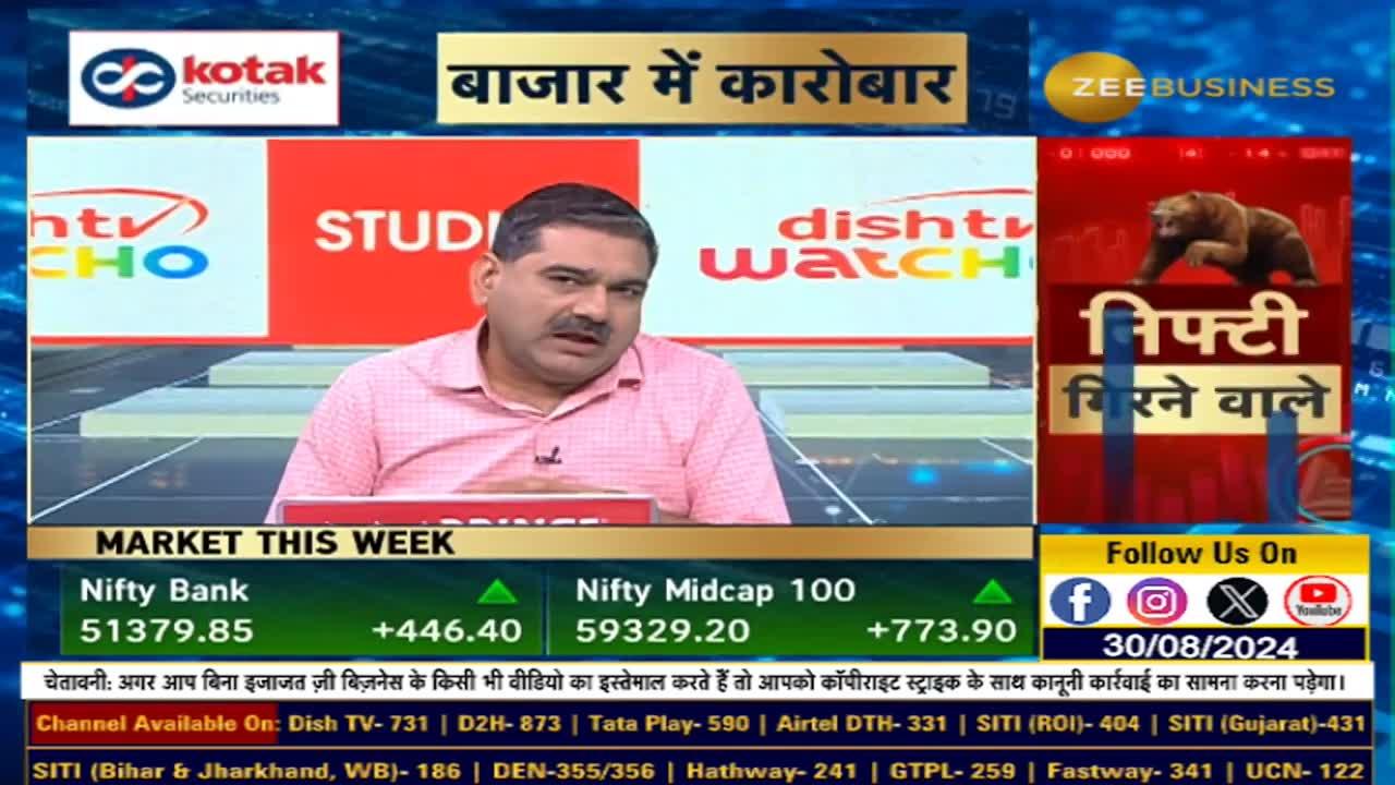 MSCI Index Shakeup: Who's Gaining and Losing Weightage? | Zee Business