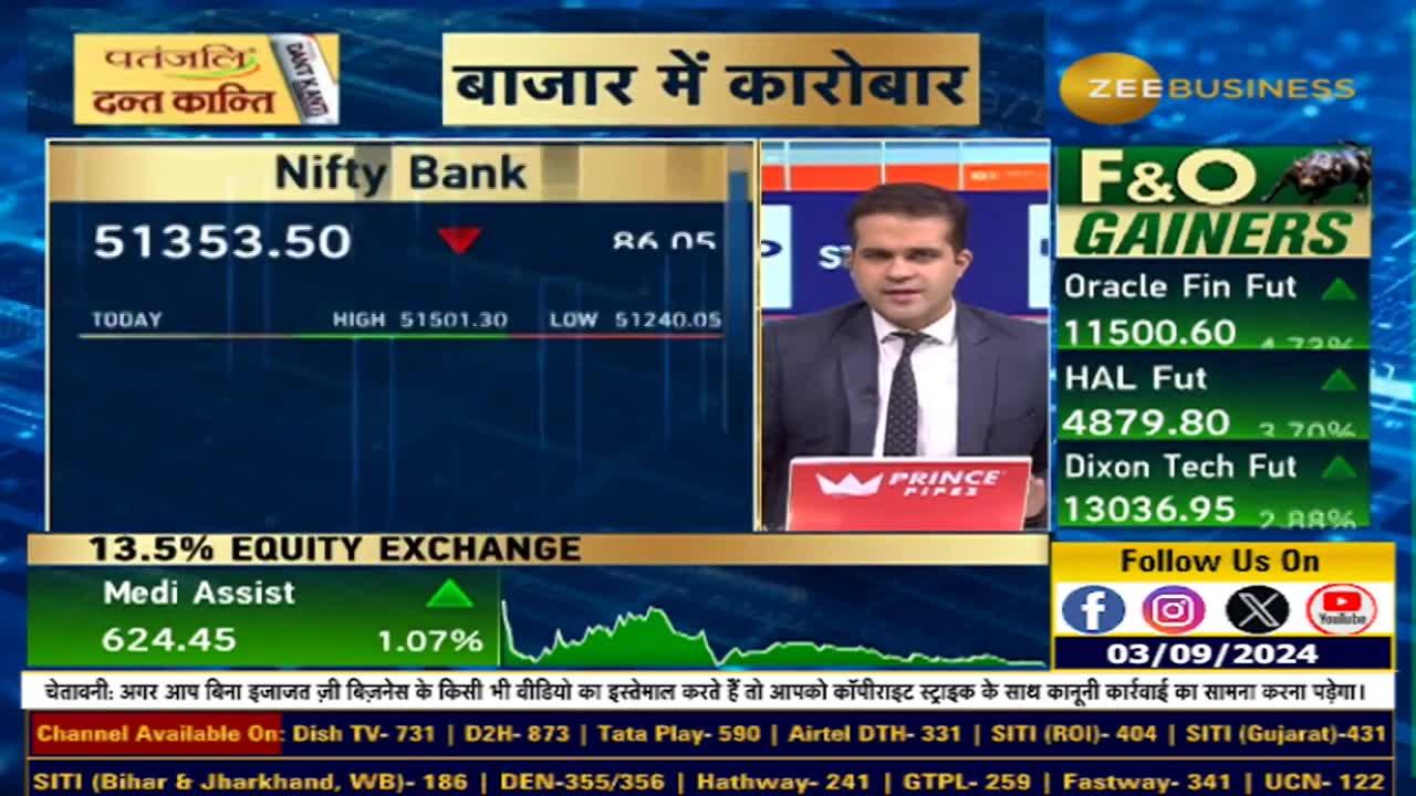In which sectors there was tremendous growth? | Zee Business