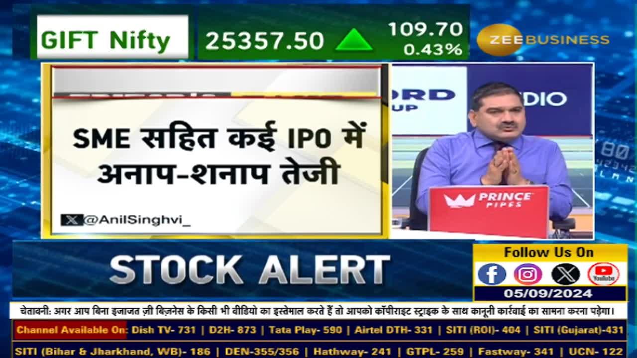 Where are the buying opportunities for traders and investors? | Zee ...