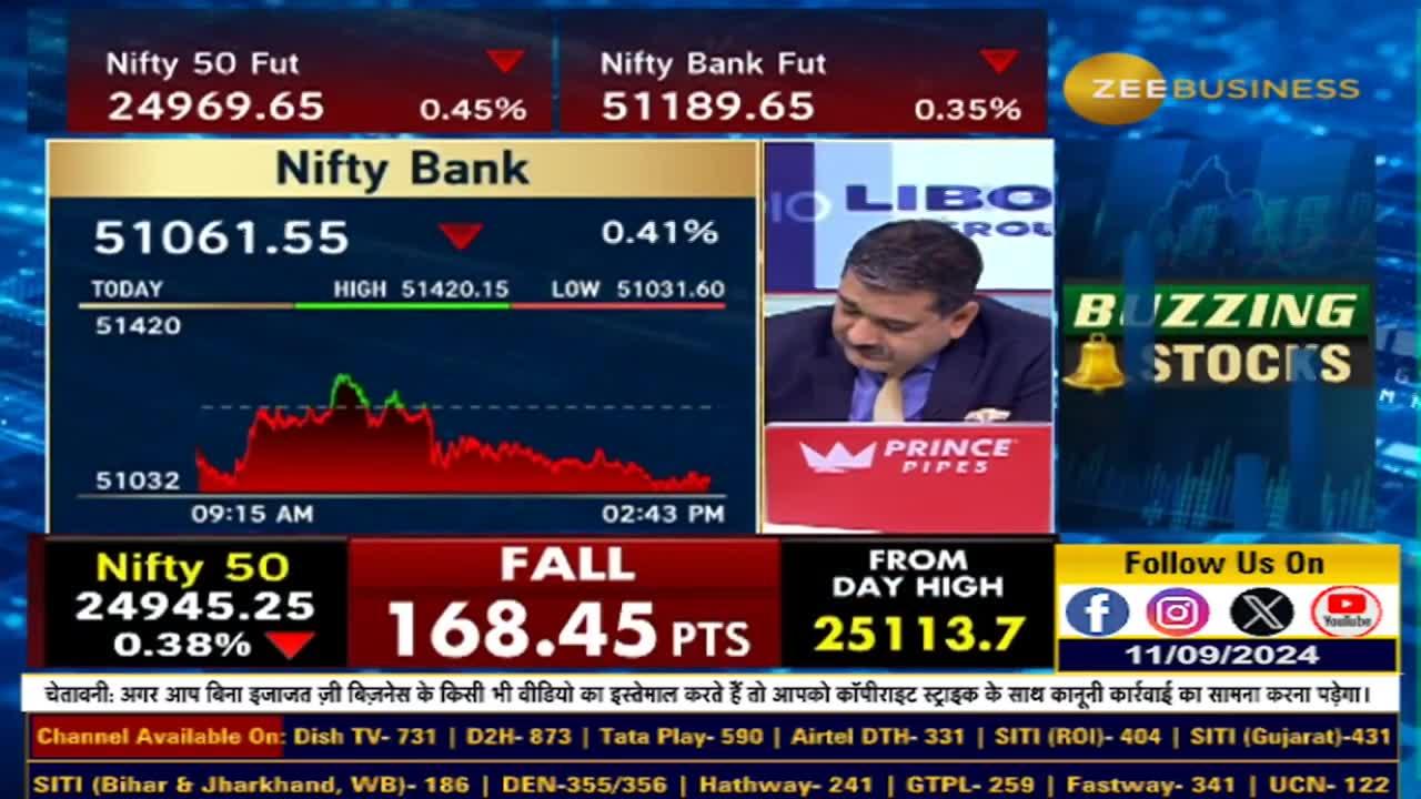 Why did Anil Singhvi give the opinion of shorting in Bank Nifty? | Zee Business