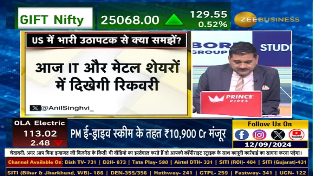 How will be the weekly expiry of Nifty? | Zee Business