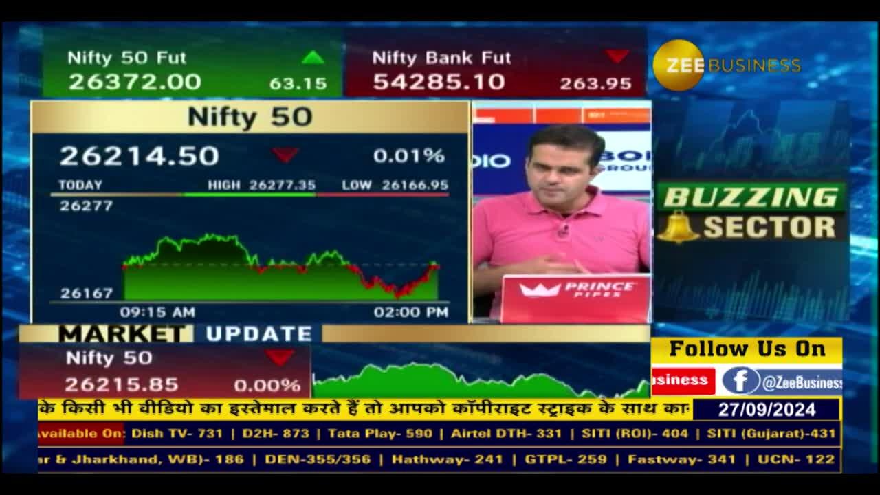 Why did Nifty and Bank Nifty fall? What are the important support ...