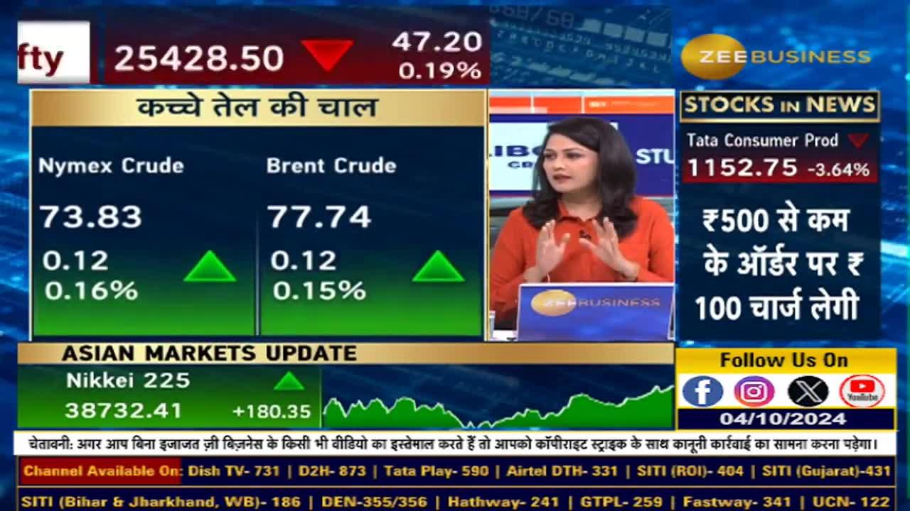 How negative is the rise in crude oil for us? | Zee Business
