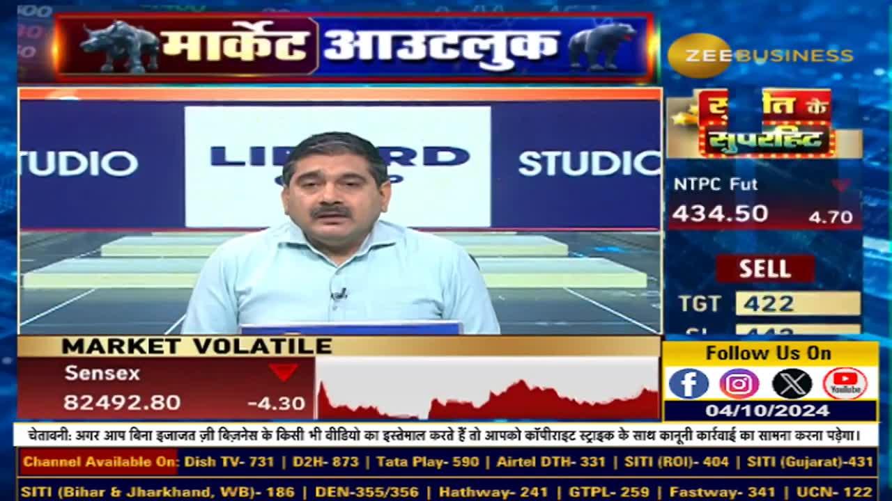 How will the market move in the future, now in which sector will ...