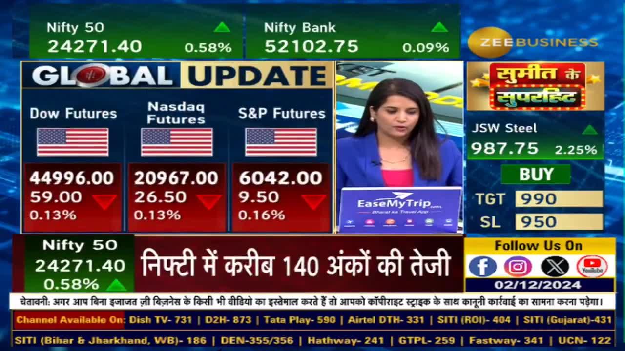 What are the triggers of recovery in Bank Nifty? | Zee Business