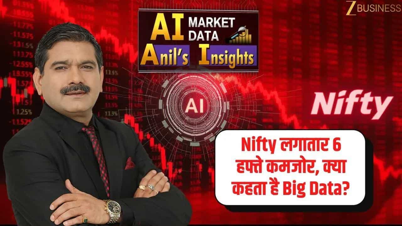 nifty 6 weeks weakness banknifty midcap fiis analysis