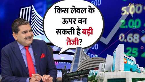 nifty banknifty market outlook closing level anil singhvi