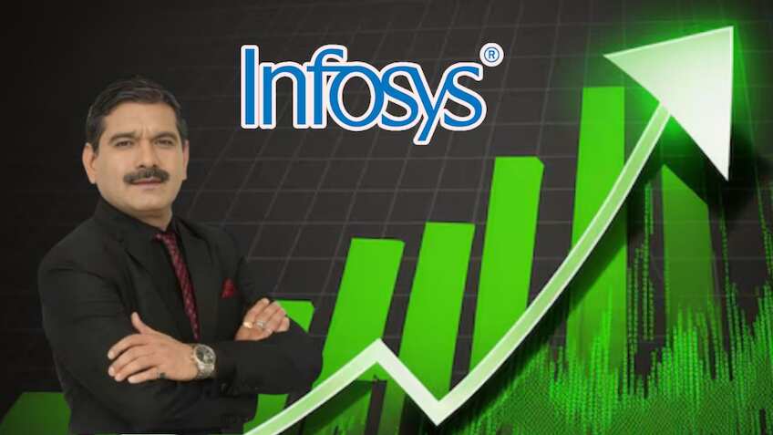 Infosys shares jump 3% after ADR hits 4-year high—Anil Singhvi decodes ...