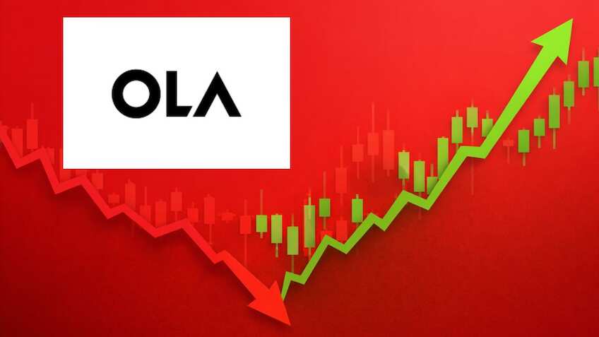 Why has Ola Electric share price zoomed 43% from its 52-week low?