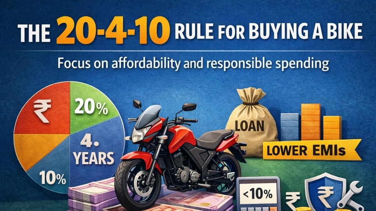 20-4-10 Rule for Bike Buyers: What it means and how to use it