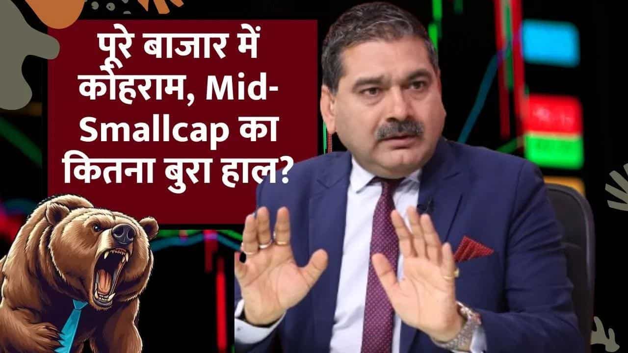 market crash nifty500 smallcap midcap outlook