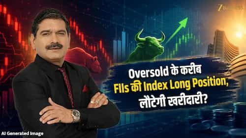 fii oversold position nifty market recovery anil singhvi