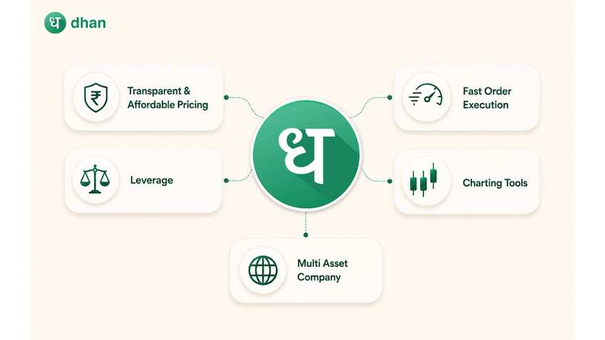 5 trading app features that separate serious traders from beginners