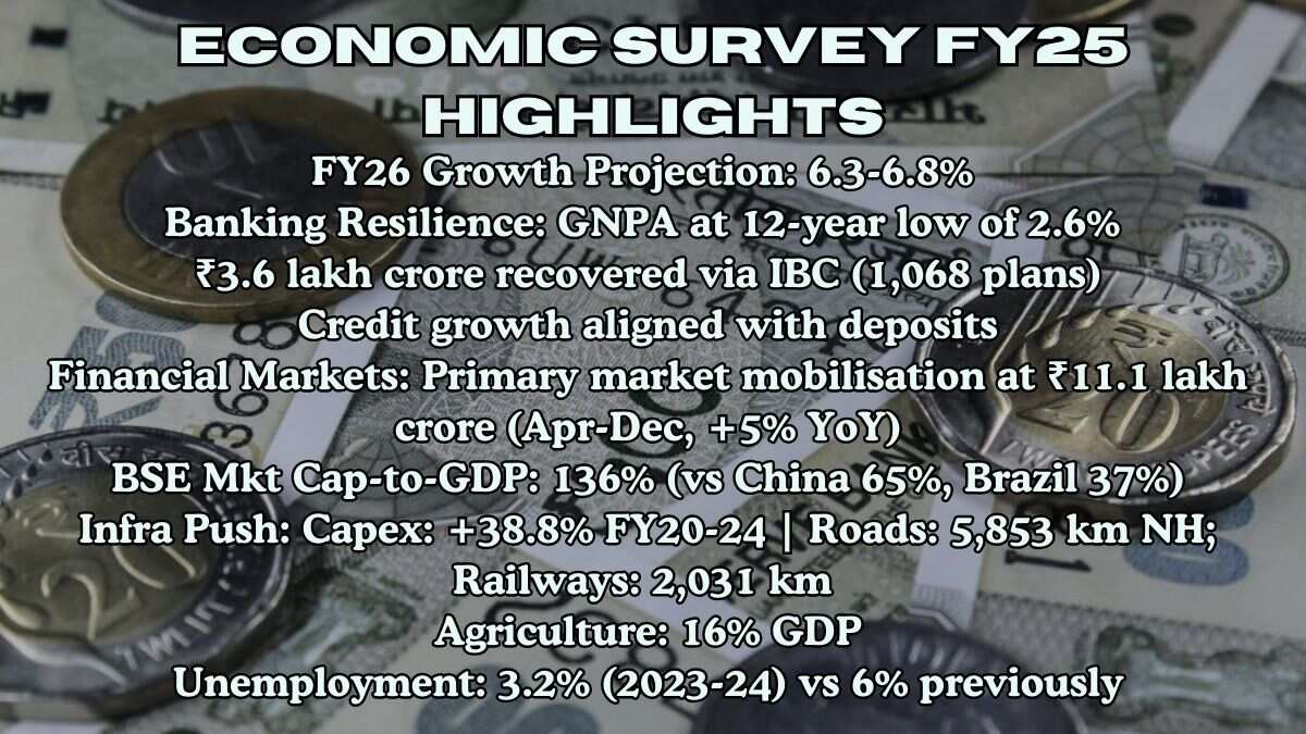 All eyes on Economic Survey as India awaits Budget 2026; GDP & job ...