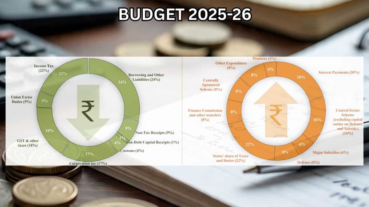 Budget Math Explained: Where every Re 1 comes from and where it goes