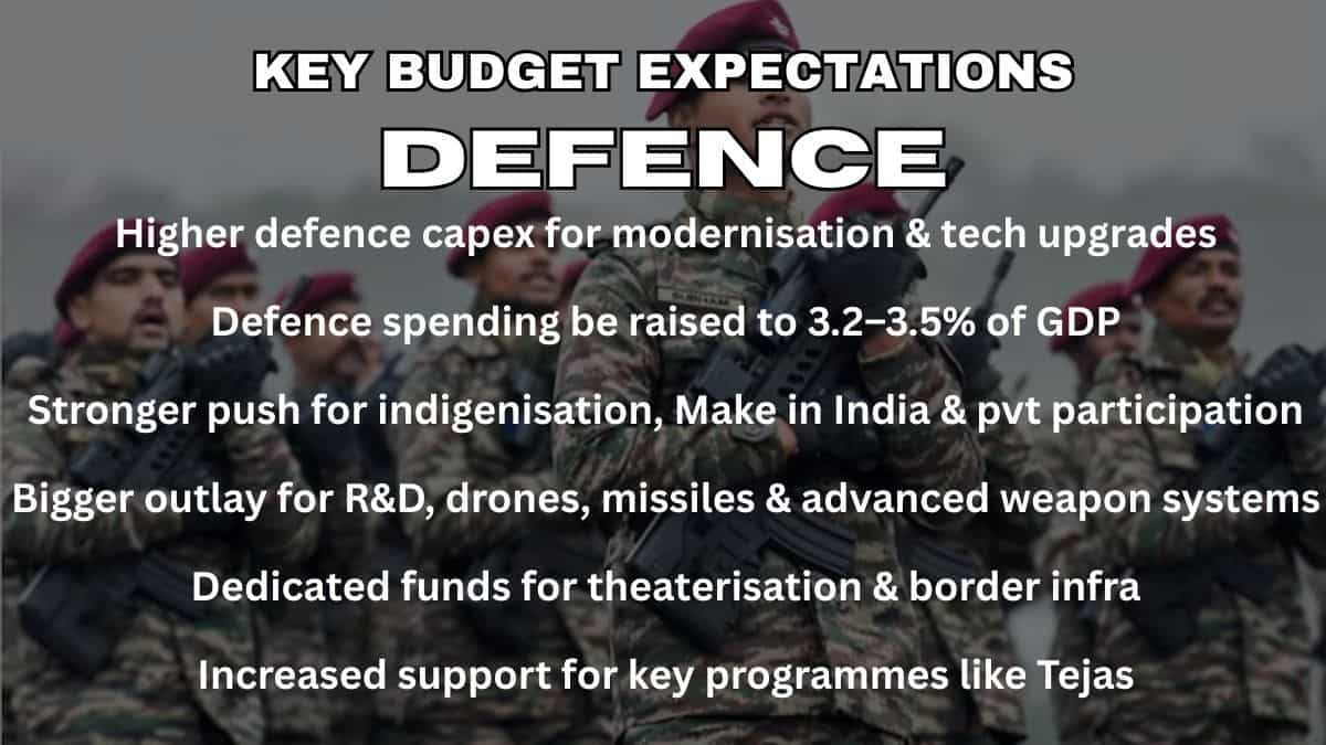 Union Budget: Defence sector looks to Atmanirbhar push, higher capital ...