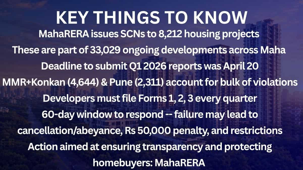 MahaRERA cracks whip against builders; show cause notices issued for ...