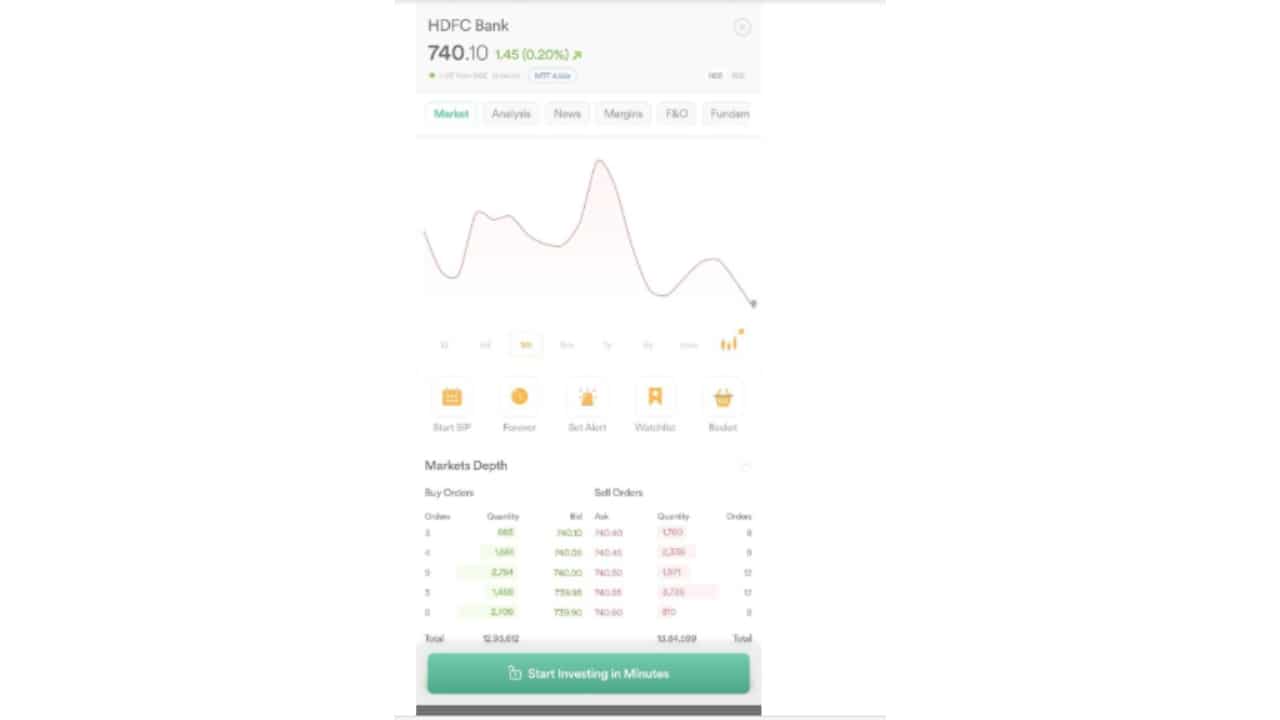 5 trading app features that separate serious traders from beginners