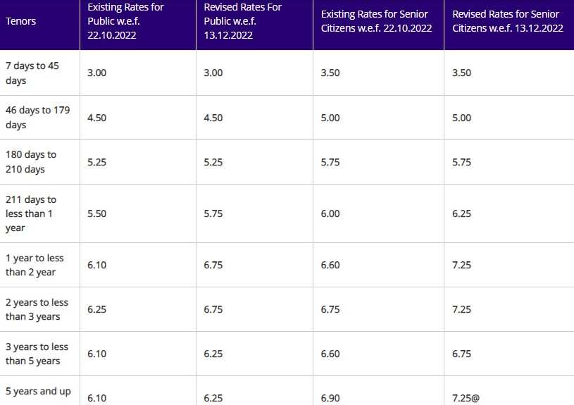 SBI Monthly Income Scheme 2023 Earn Monthly Returns On Single Deposit SBI Monthly Income Scheme 2023 Earn Monthly Returns On Single Deposit