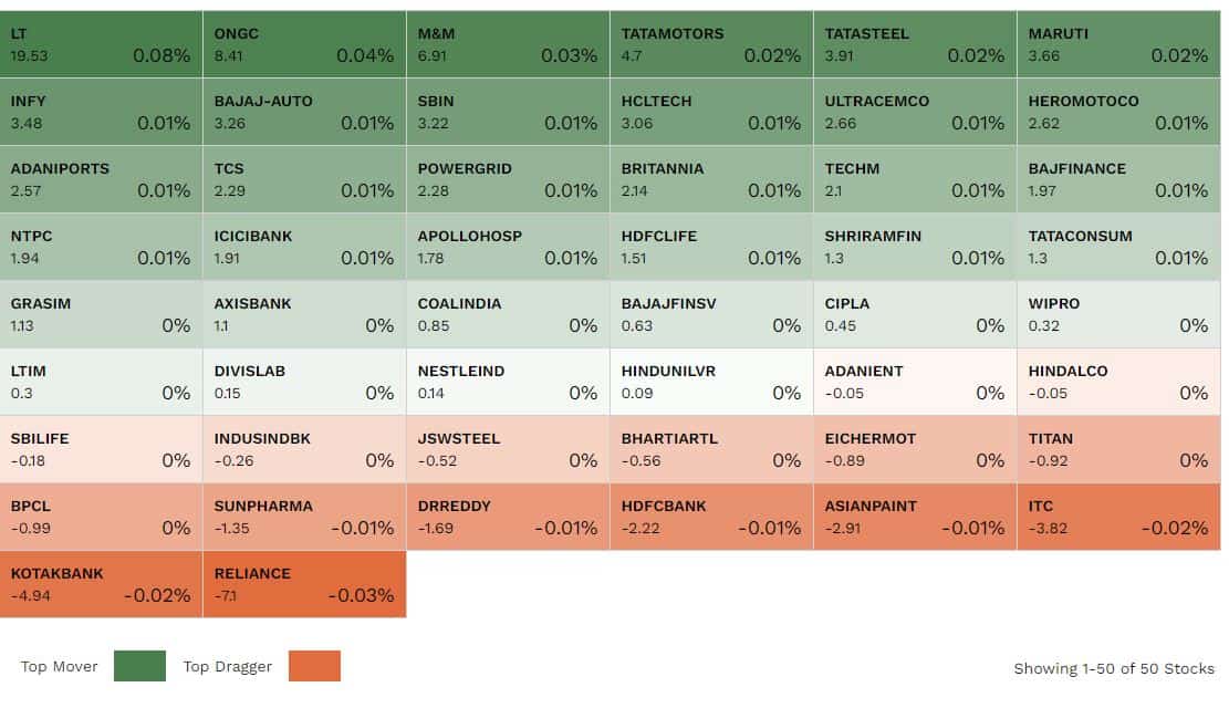 Share Market Today HIGHLIGHTS | Indices muted; Sensex ends 33.49 pts ...